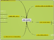 EVALUACIÓN - Mind Map